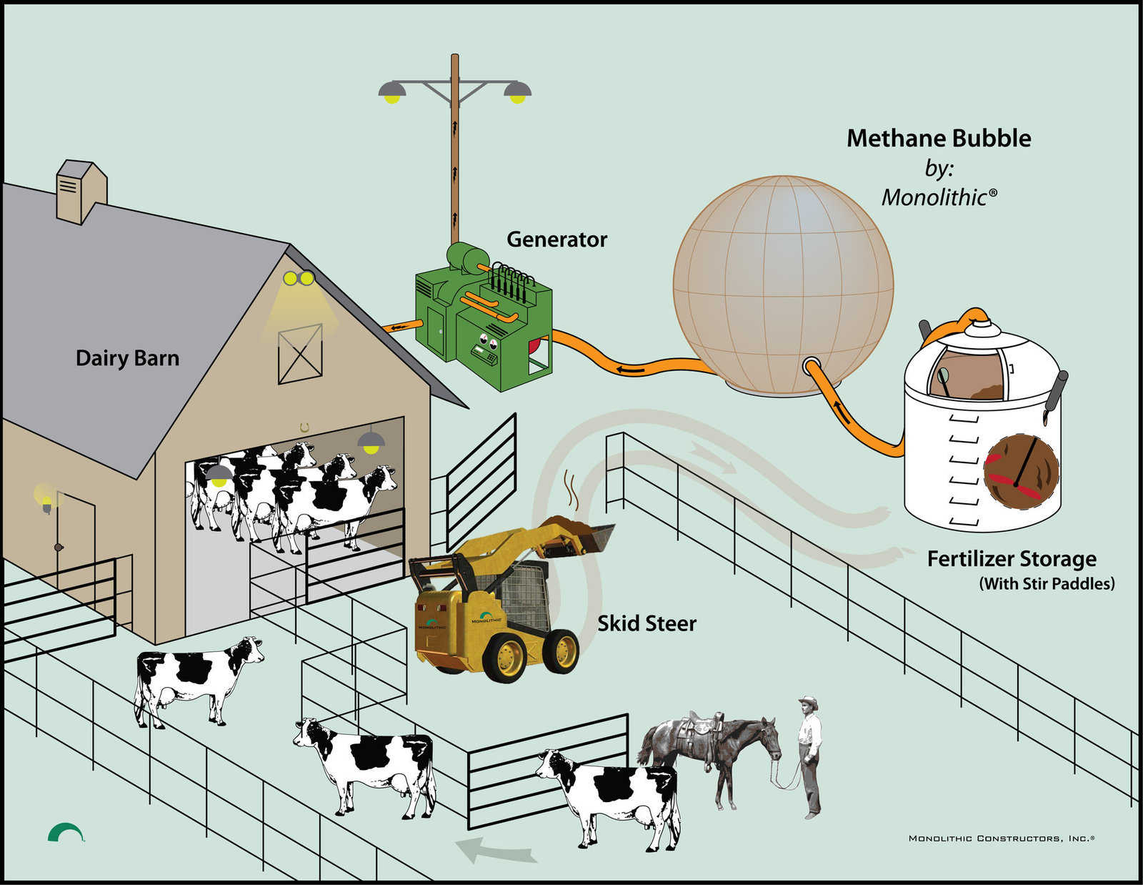 Methane Storage by Monolithic | Monolithic.org Methane Storage by Monolithic | Monolithic.org